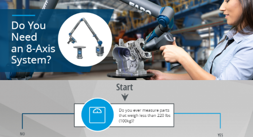 Brauchen Sie einen 8-Axis Arm? | Infografik | FARO