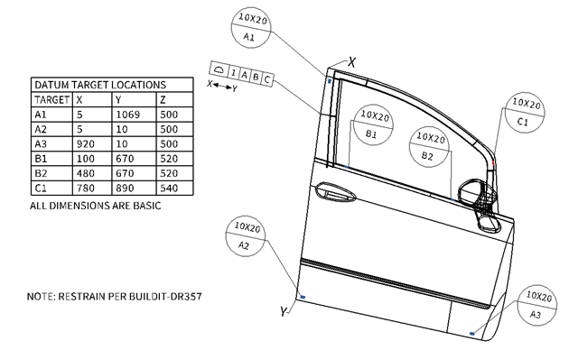 Gdandt In Automotive Assembly Using Datum Targets To Locate Surfaces Article Faro