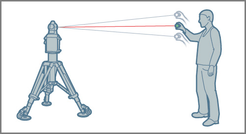 Laser Tracker Technology | Whitepaper | FARO