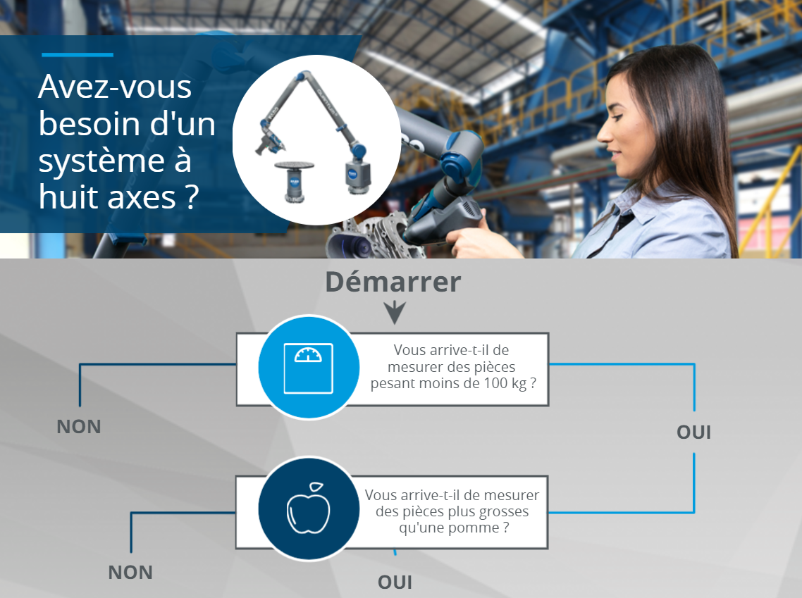 Avez-vous besoin d'un bras de mesure à 8 axes ? | Infographie | FARO