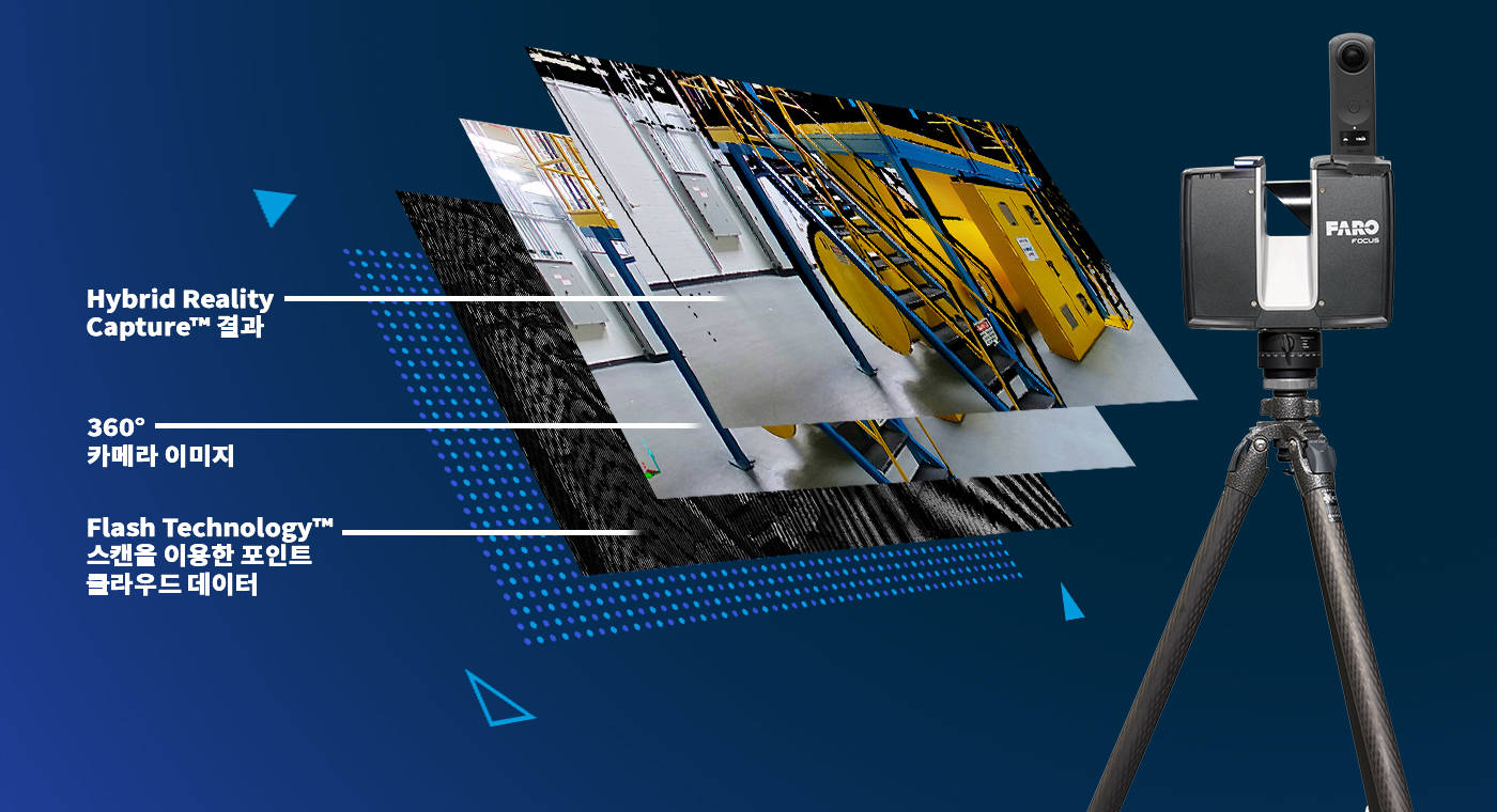 FARO, Hybrid Reality Capture 출시 발표 | 기사 | FARO