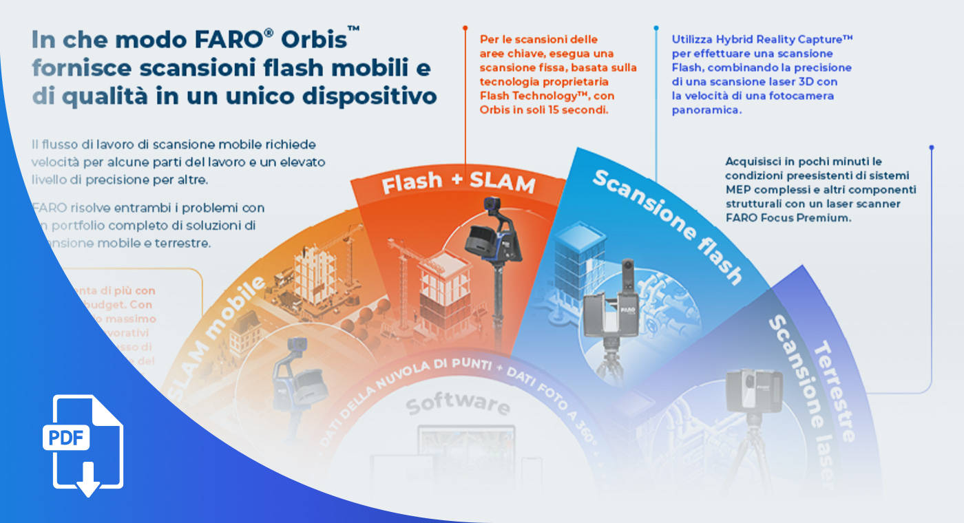 Un dispositivo di acquisizione della realtà 3D FARO per soddisfare le ...