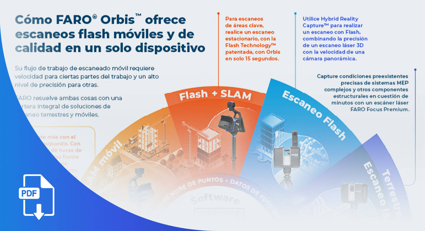 FARO® Orbis™ Mobile Laser Scanner | Hardware | FARO